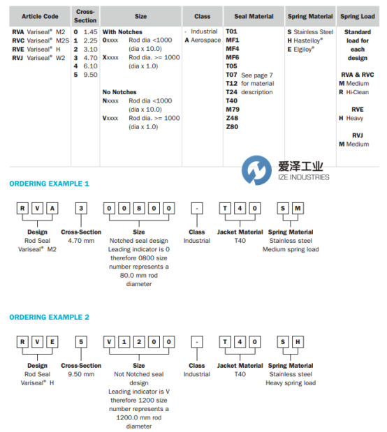 BUSAK+SHAMBAN(B+S) V型封RVE402200-T05S0产品参数 - 产品专栏 - 新闻中心 - 爱泽工业官网-上海爱泽工业 ...