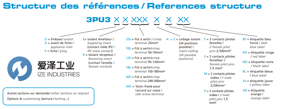 PROCONECT连接器3PU系列3PU3PE12IASBF-M技术参数及选型 - 产品专栏 - 新闻中心 - 爱泽工业官网-上海爱泽工业设备有限公司（021-31006702）-工业，暖通 ...
