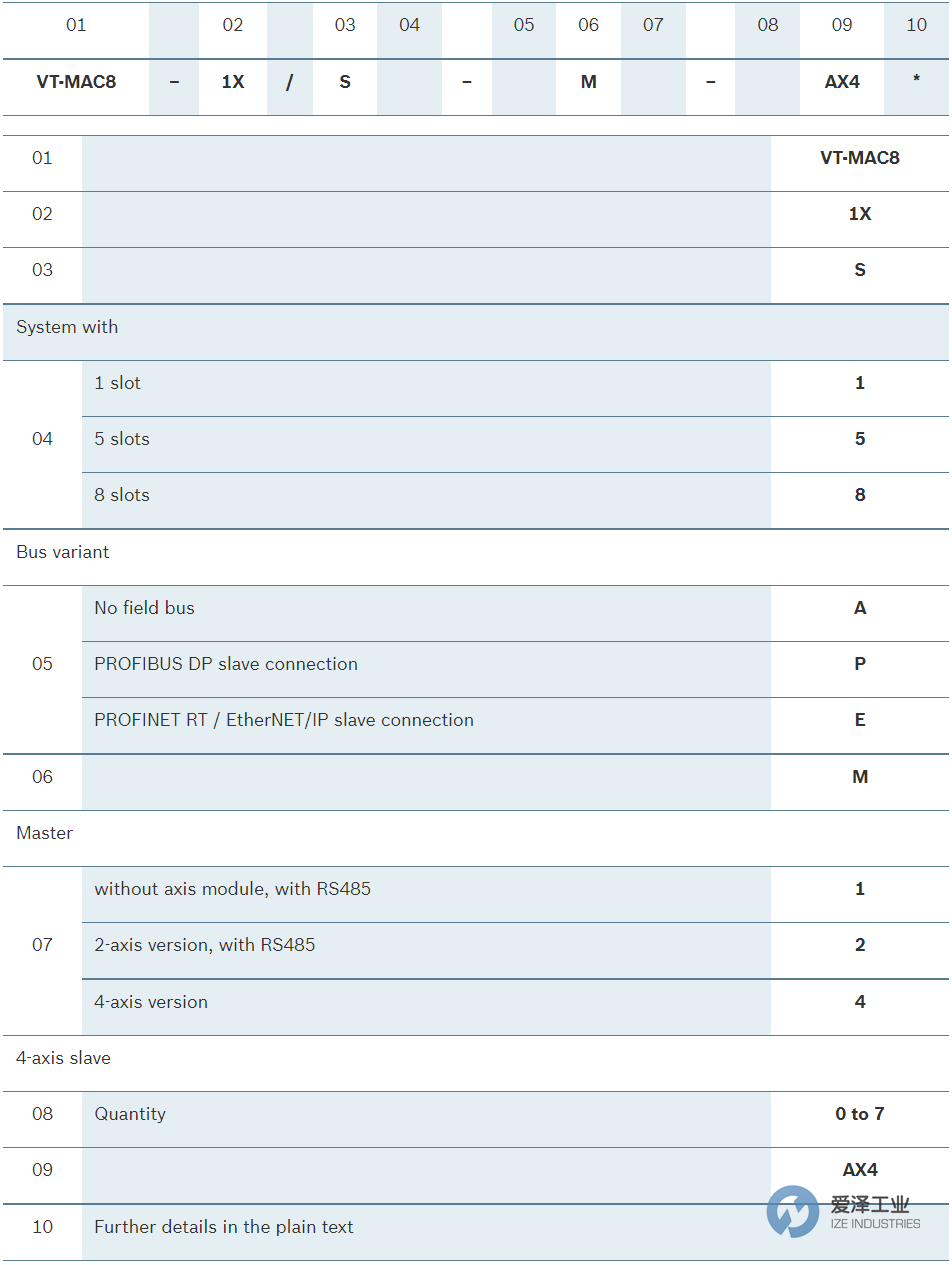 REXROTH控制器VT-MAC8系列VT-MAC8-1X/K-PM2技术参数及选型 - 产品专栏 - 新闻中心 - 爱泽工业官网-上海爱泽工业设备有限公司（021-31006702）-工业 ...