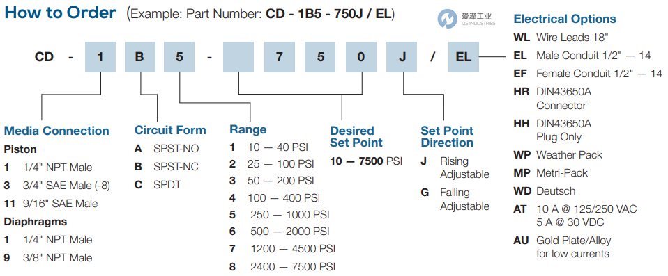 NASON压力开关CD系列CD-6C6-1000J/WD419技术参数及选型 - 产品专栏 - 新闻中心 - 爱泽工业官网-上海爱泽工业设备 ...