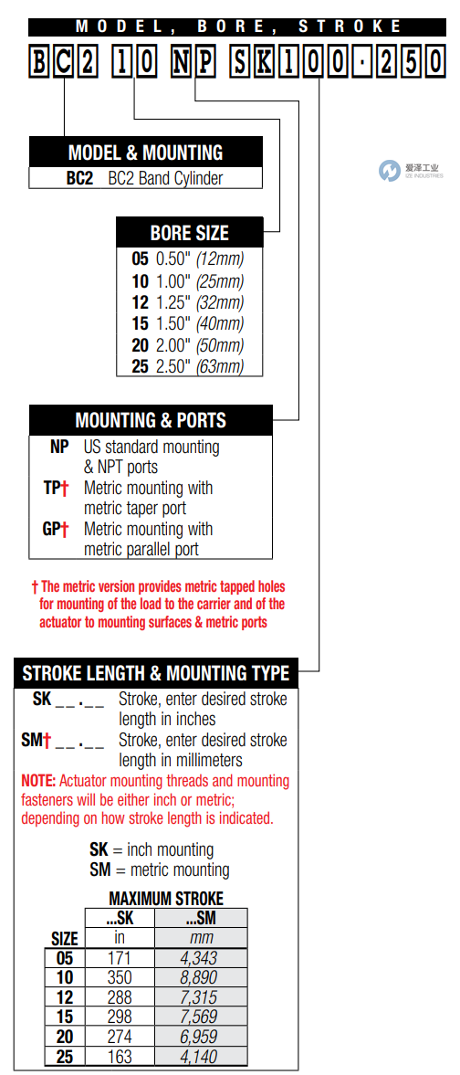 TOLOMATIC气缸BC2系列BC210 NP SK6.000技术参数及选型 - 产品专栏 - 新闻中心 - 爱泽工业官网-上海爱泽工业设备 ...