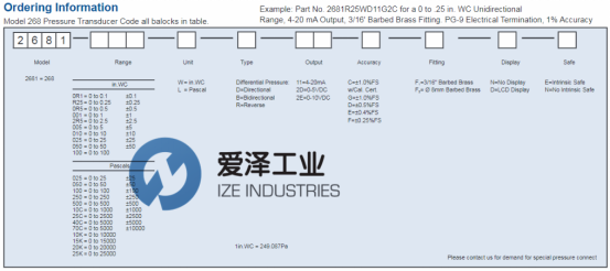 SETRA压力变送器268系列2681-10CL-D-11-C-F1-N-E技术参数及选型 - 产品专栏 - 新闻中心 - 爱泽工业官网-上海 ...